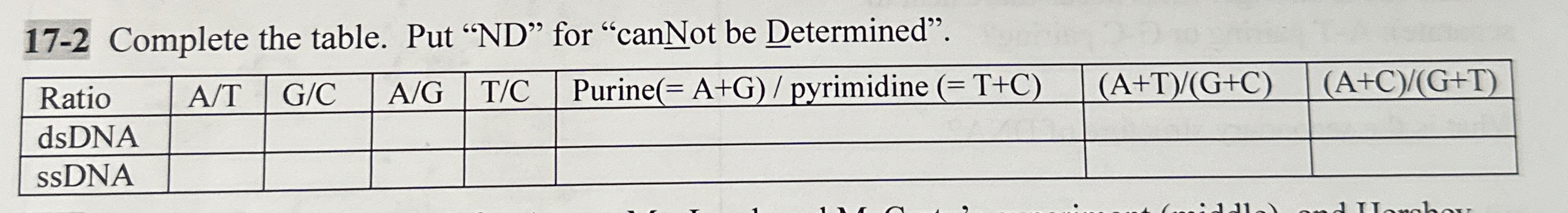 Solved 17-2 ﻿Complete the table. Put "ND" ﻿for "can Not? ﻿be | Chegg.com
