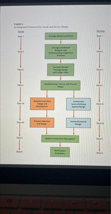 Solved Instructions: For each question, write enough content | Chegg.com
