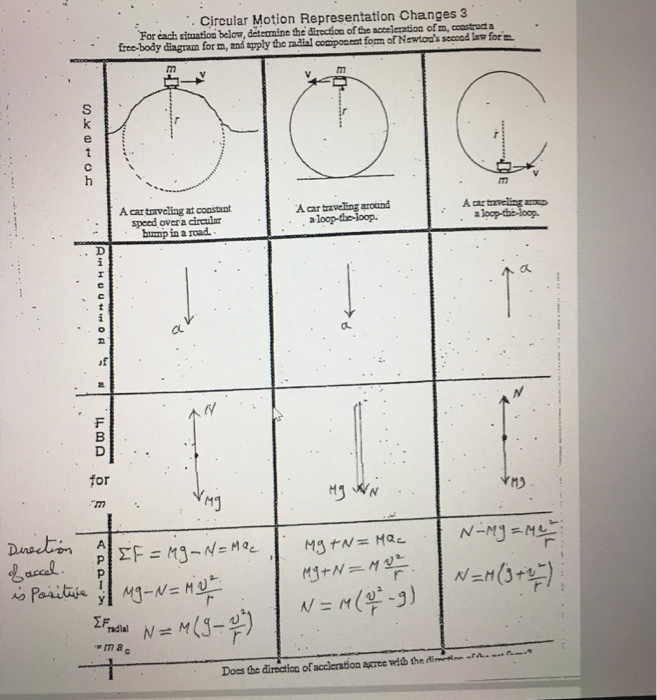 Use the steps in the circular motion exercise to | Chegg.com