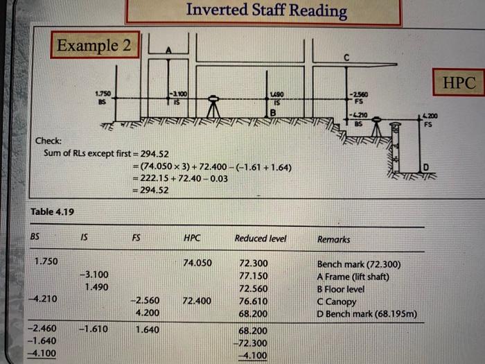 Solved Inverted Staff Reading Example 2 HPC -2560 FS - 210 | Chegg.com