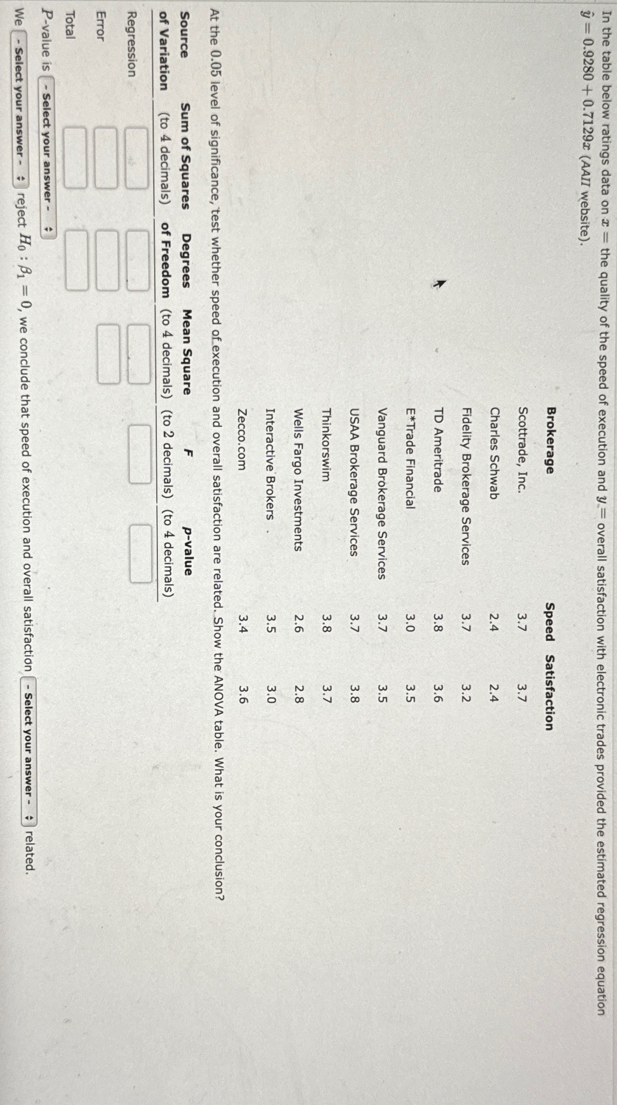 Solved In the table below ratings data on x= ﻿the quality of | Chegg.com