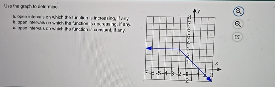 Solved Use the graph to determinea. ﻿open intervals on which | Chegg.com