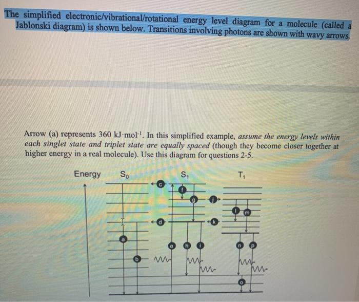 Solved The simplified electronic/vibrational/rotational | Chegg.com