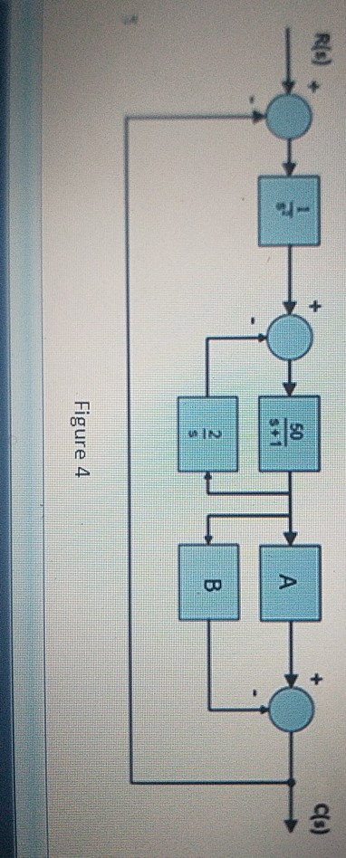 Solved Using block diagram reduction rule, obtain the final | Chegg.com