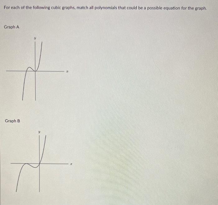 Solved For each of the following cubic graphs, match all | Chegg.com
