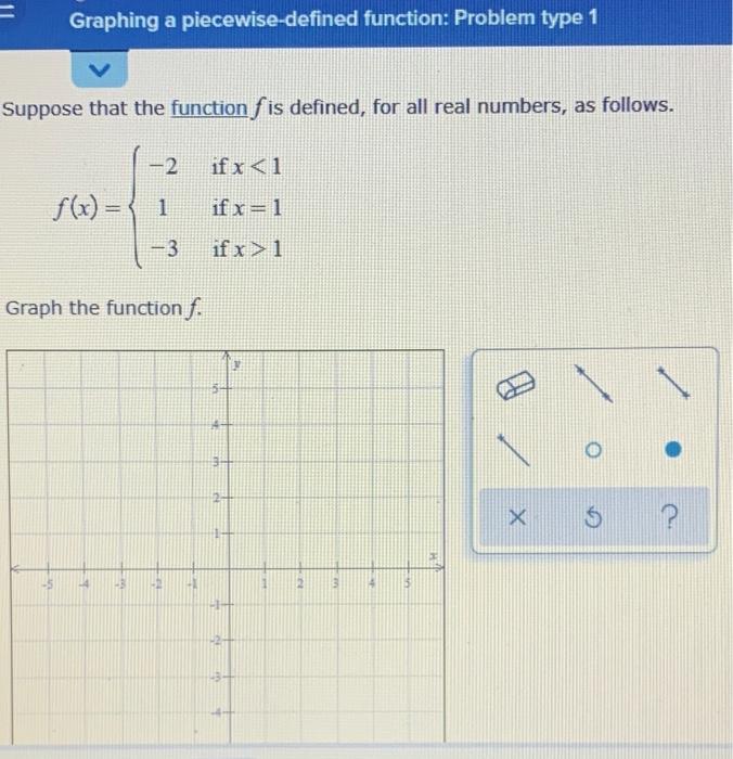 Solved Graphing a piecewise-defined function: Problem type 1 | Chegg.com