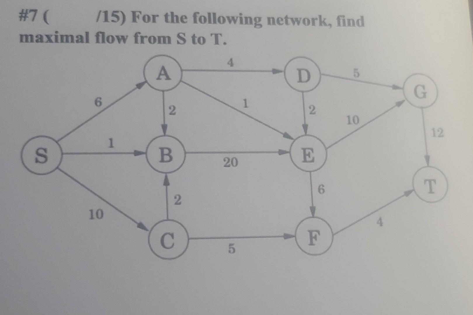 Solved \#7 ( /15) For the following network, find maximal | Chegg.com