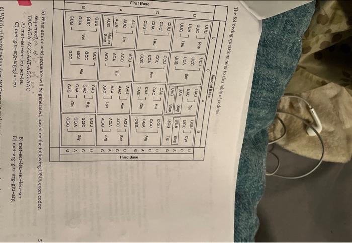 Solved The following questions refer to this table of codons | Chegg.com