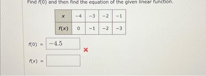 Solved Find ( f(0) ) and then find the equation of the given | Chegg.com