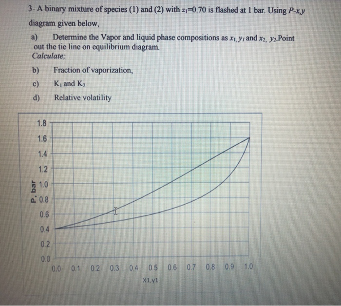Solved 3- A binary mixture of species (1) and (2) with z | Chegg.com