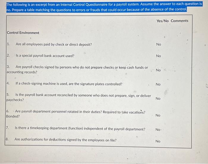 Solved Control Environment 1. Are all employees paid by | Chegg.com
