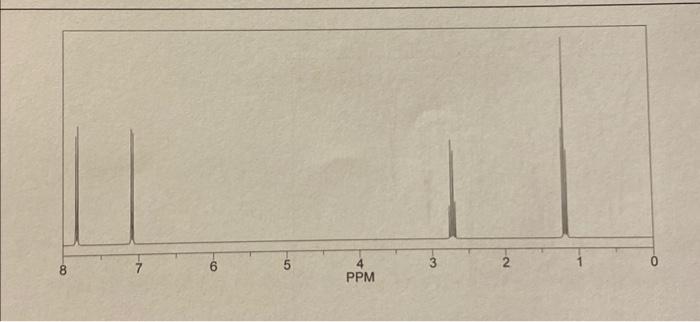 Solved The molecular formulas, IR and 1H NMR spectra of | Chegg.com