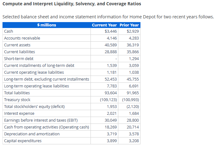 Solved Compute and Interpret Liquidity, Solvency, and | Chegg.com