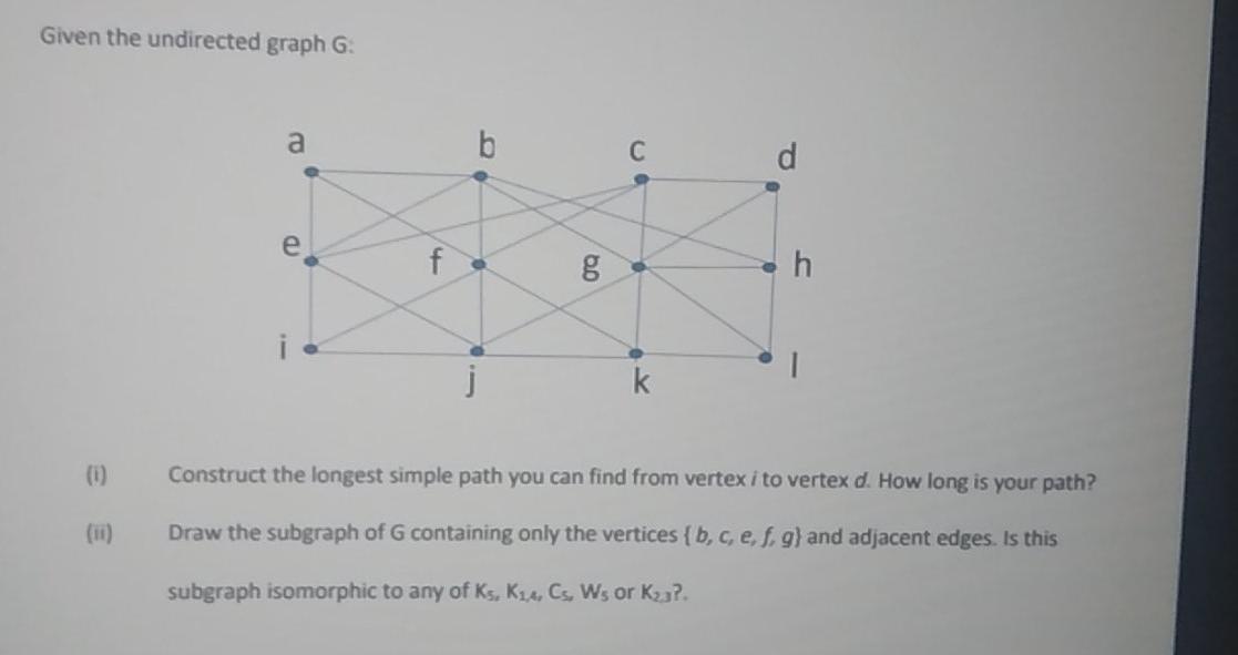 Solved Given the undirected graph G. a b С d e f f g h k | Chegg.com