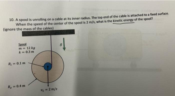 Solved 10. A spool is unrolling on a cable at its inner | Chegg.com