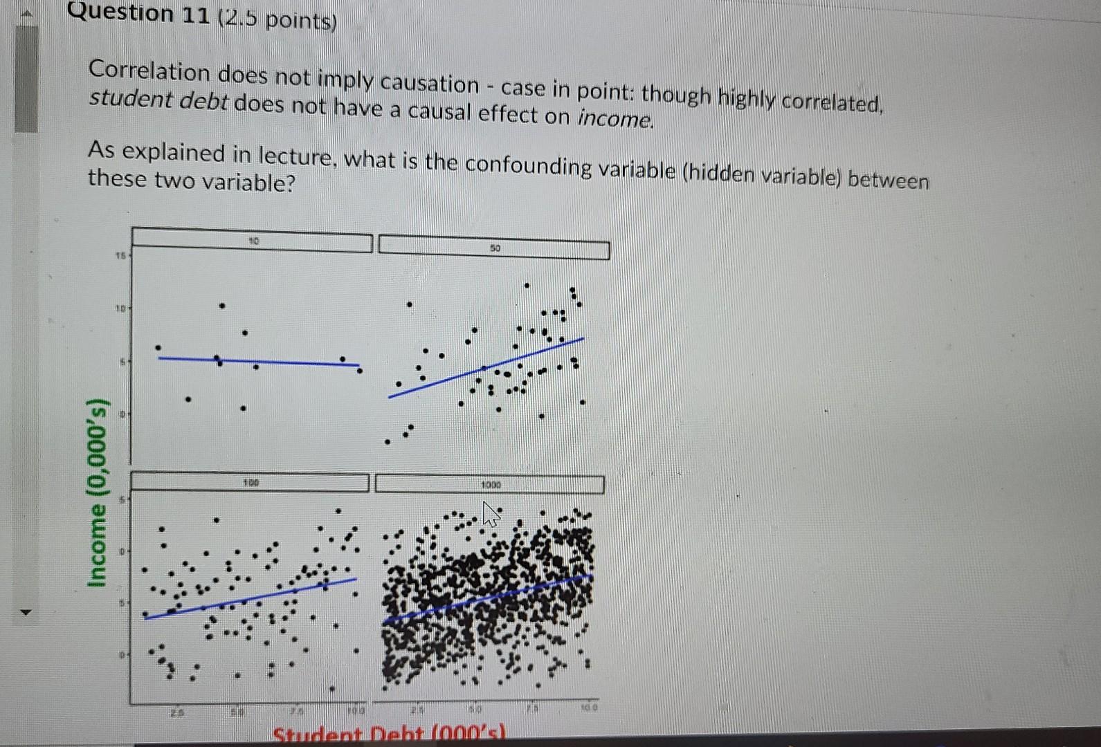 Solved Correlation does not imply causation - case in point: | Chegg.com