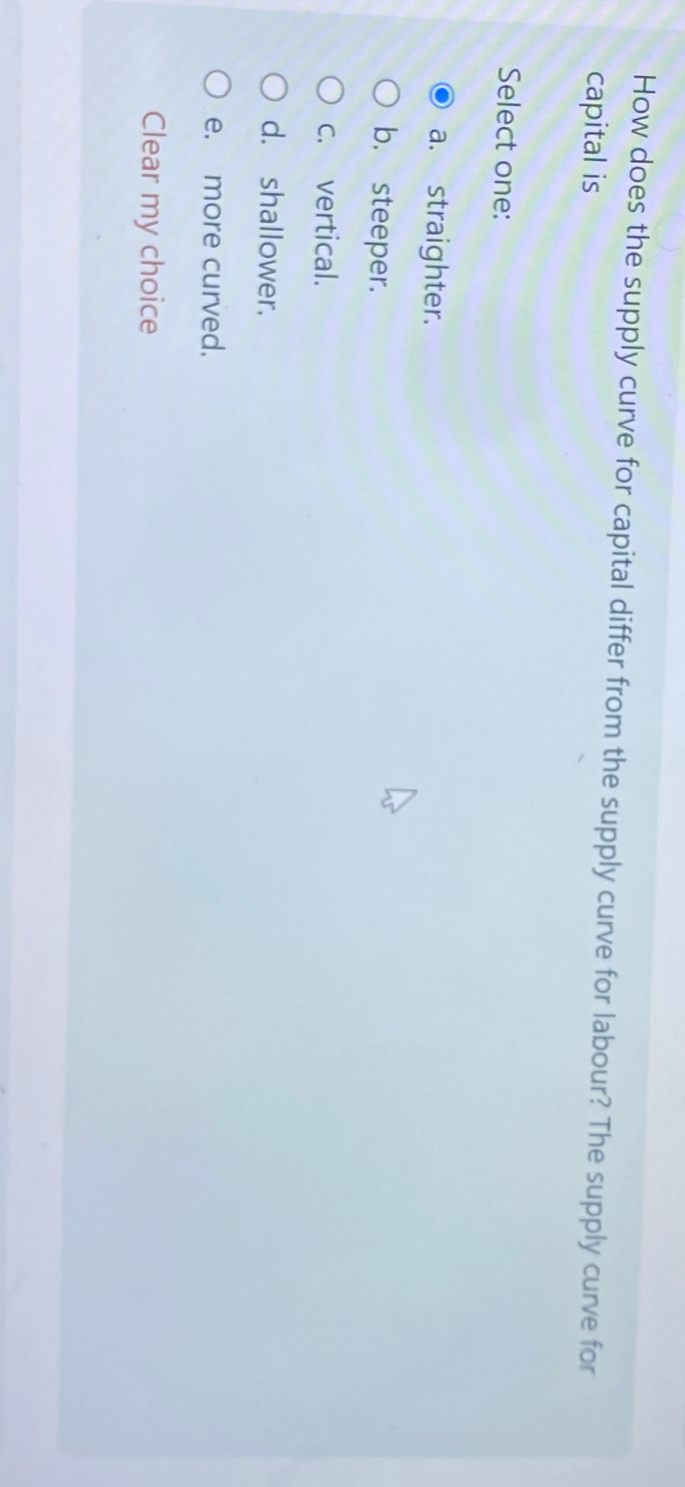 Solved How does the supply curve for capital differ from the | Chegg.com