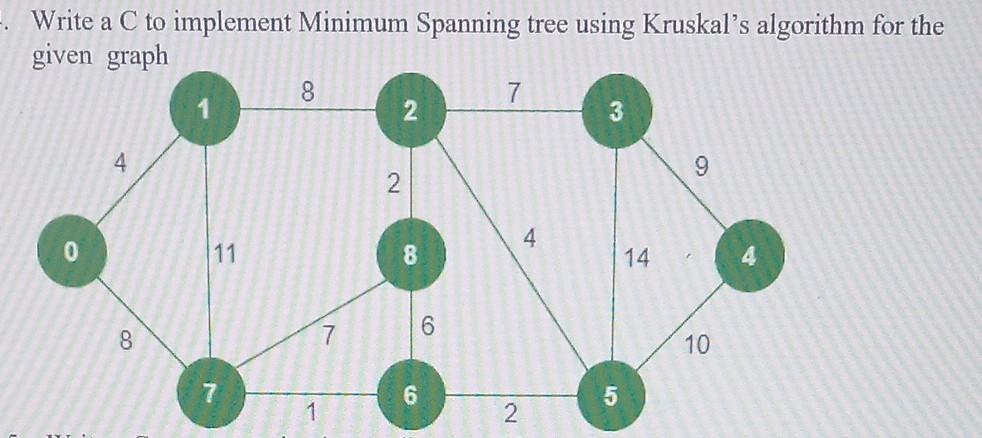 Solved Write a C to implement Minimum Spanning tree using | Chegg.com