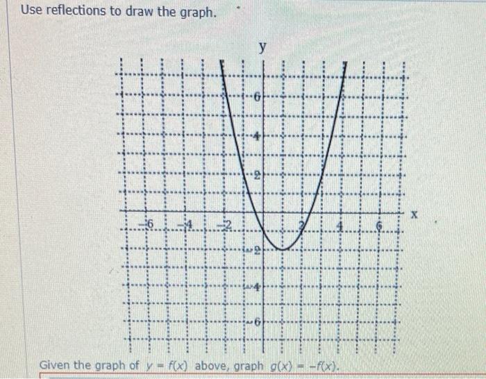 Solved Use reflections to draw the graph. у х Given the | Chegg.com