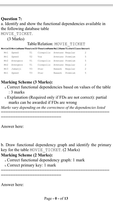 Solved Question 7:a. Identify and show the functional | Chegg.com