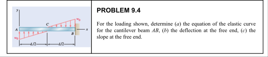 Solved PROBLEM 9.4For the loading shown, determine (a) ﻿the | Chegg.com