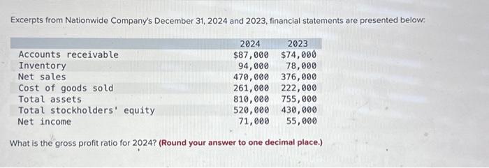 Solved Excerpts from Nationwide Company's December 31, 2024 | Chegg.com