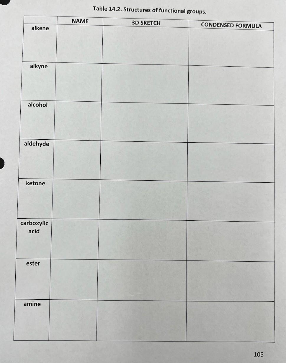 Solved Table 14.2. Structures of functional groups. 105 | Chegg.com