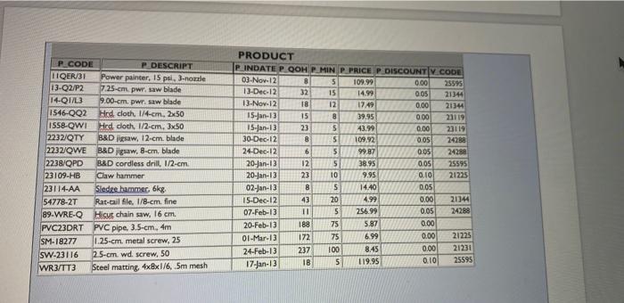 Solved 2. Based on the following three datasheet tables, | Chegg.com