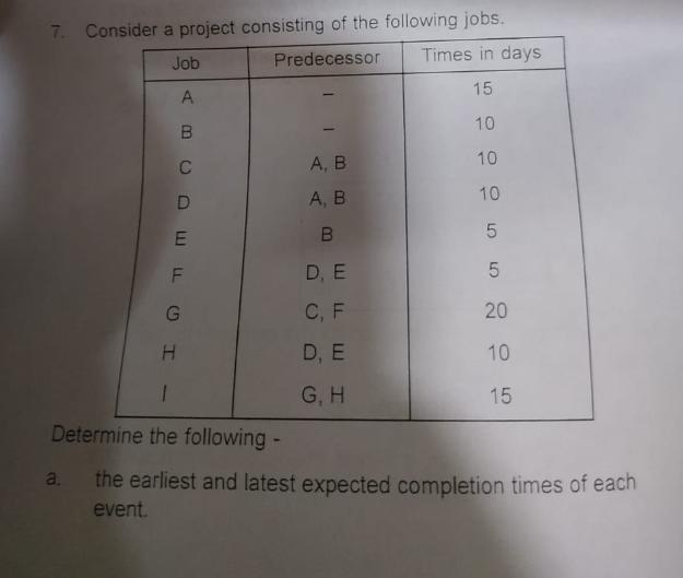 Solved Consider a project consisting of the following | Chegg.com