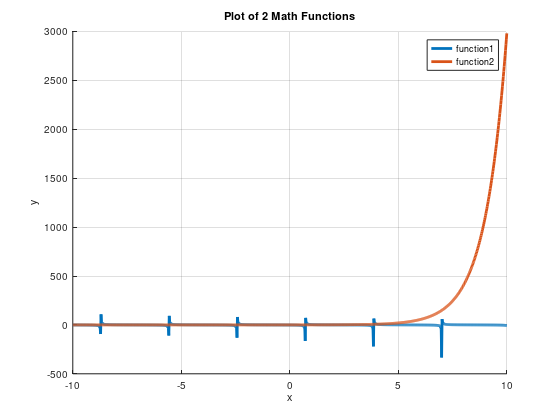Solved Mechanical Engineering.p1. ﻿Provide the matlab/octave | Chegg.com