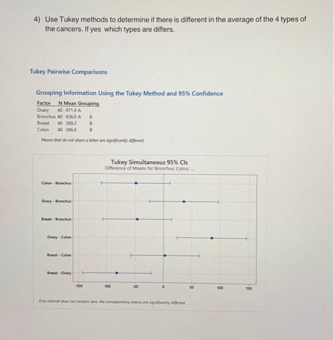 Solved 4) Use Tukey methods to determine if there is | Chegg.com