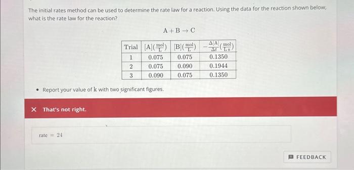 Solved The Initial Rates Method Can Be Used To Determine The