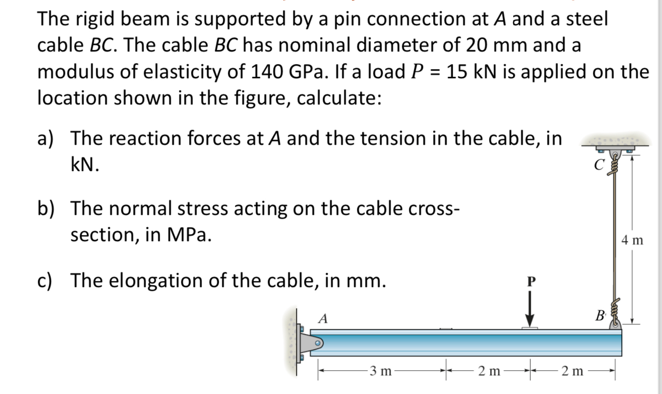 Solved The rigid beam is supported by a pin connection at A | Chegg.com