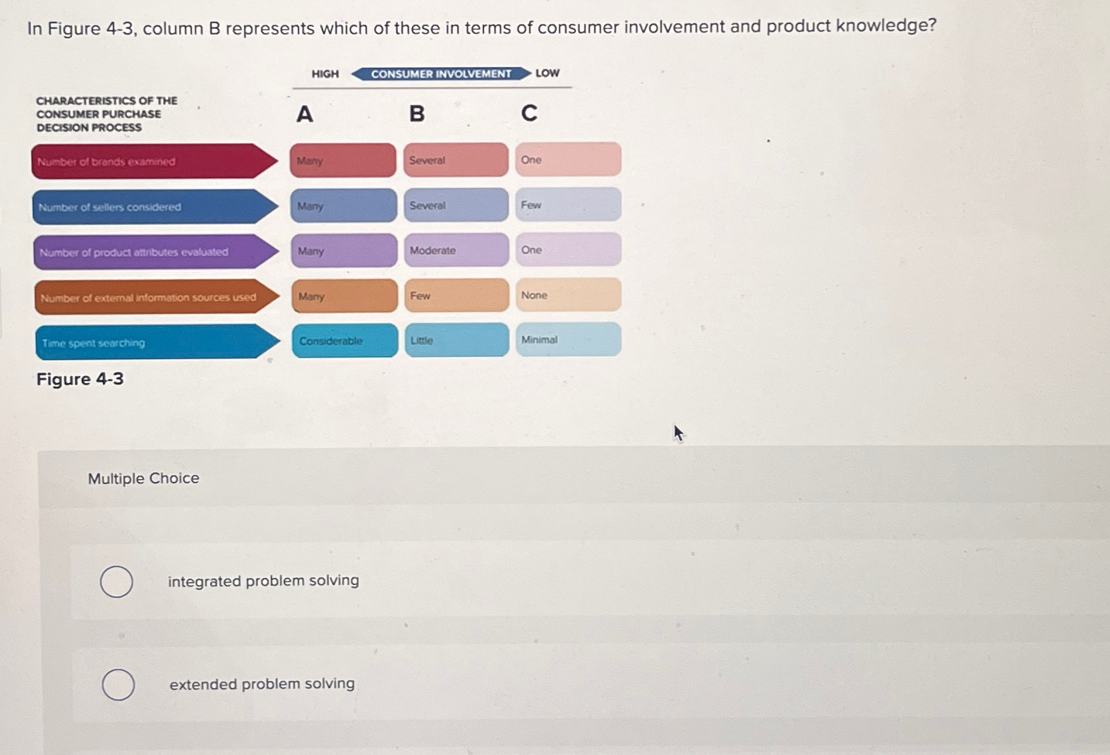 Solved In Figure 4-3, ﻿column B represents which of these in | Chegg.com
