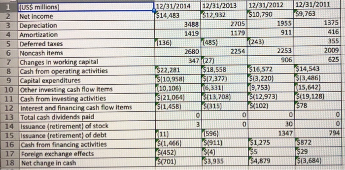 Solved (Related to Checkpoint 3.2) (Review of financial | Chegg.com