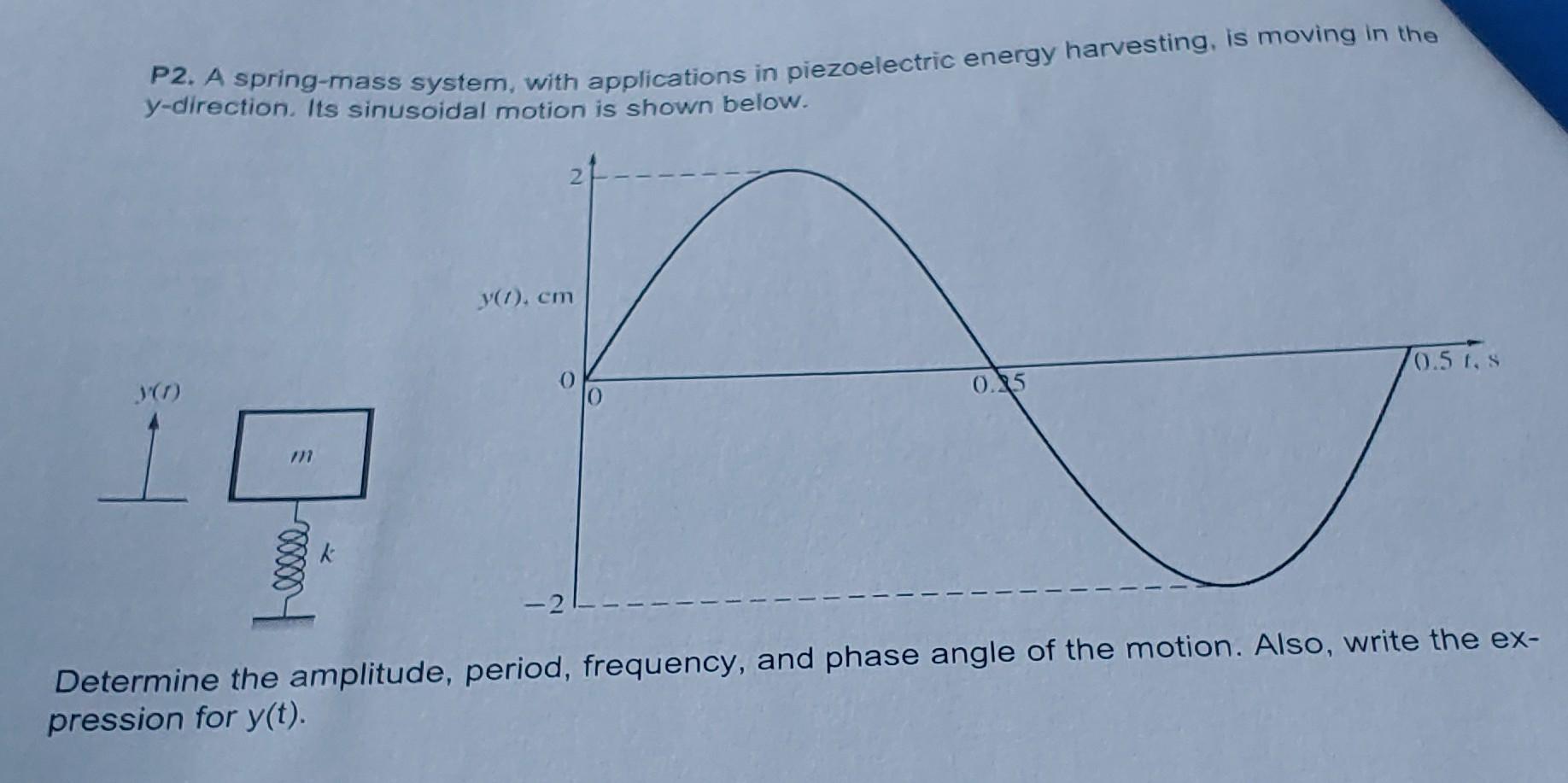 Solved P2. A spring-mass system, with applications in | Chegg.com
