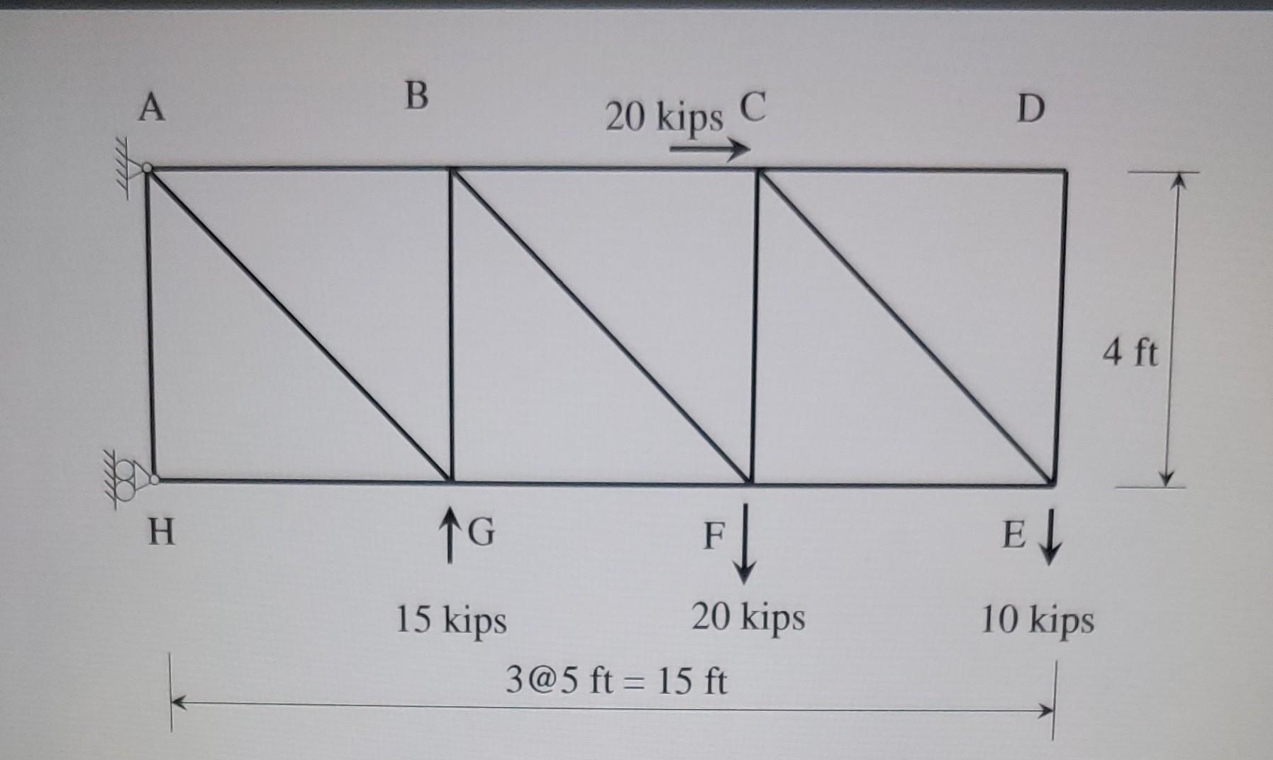 Solved Determine if the structure is stable and statically | Chegg.com