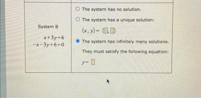 Solved The system has no solution. The system has a unique | Chegg.com