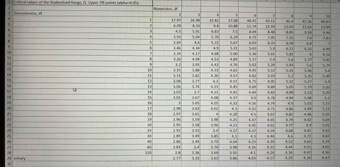 Solved \begin{tabular}{|l|r|r|r|r|} \hline | Chegg.com