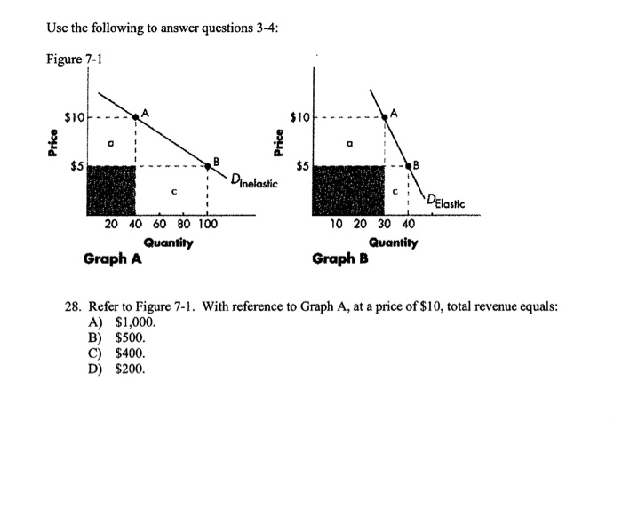 Solved 29. Refer to Figure 7-1. With reference to Graph B, | Chegg.com