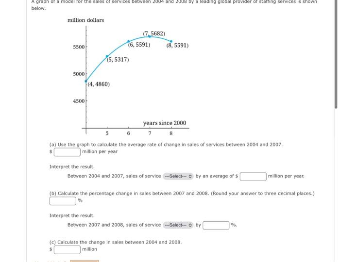 Solved (a) Use the graph to calculate the average rate of | Chegg.com