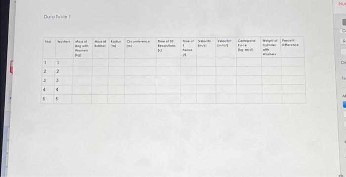 Data Table 1 Trial 1 2 3 4 5 Washers 1 2 3 4 5 Mass | Chegg.com