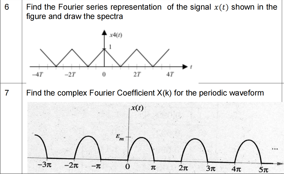 6 ﻿Find the Fourier series representation of ﻿the | Chegg.com