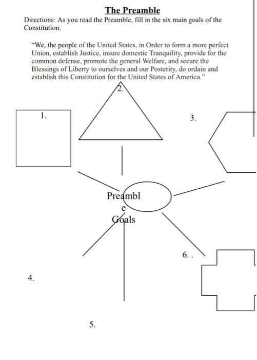 The Preamble Directions: As you read the Preamble, | Chegg.com