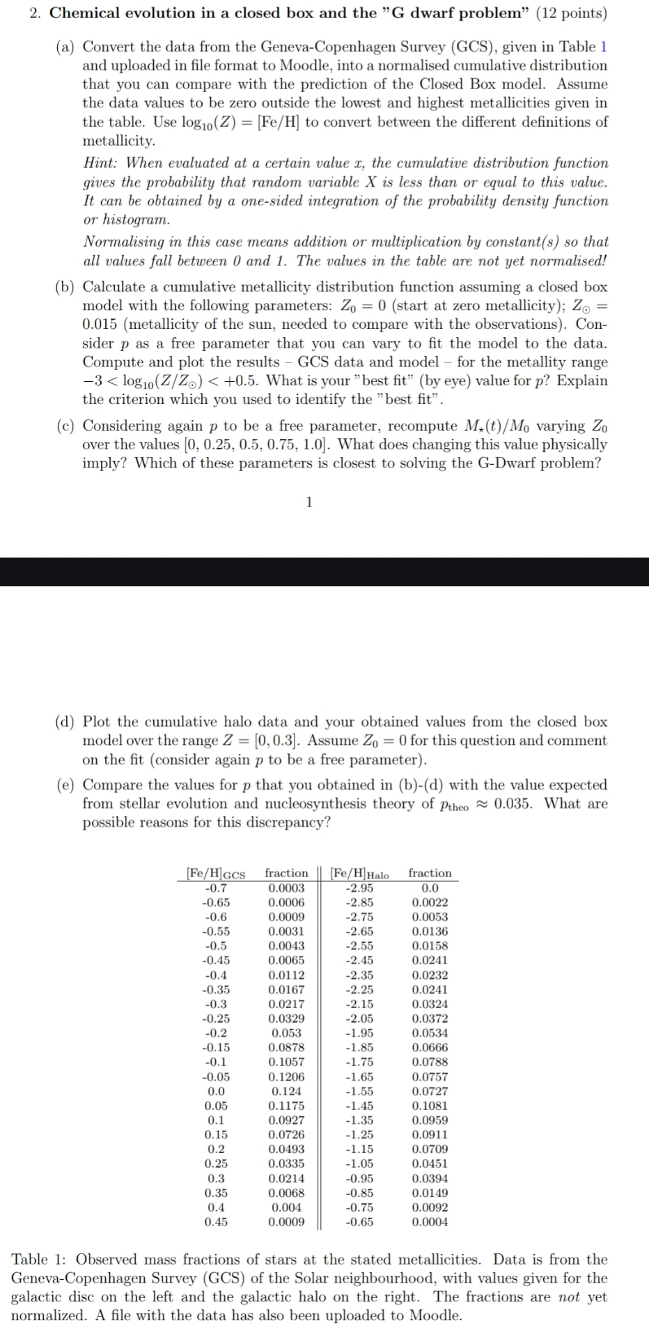 Solved Chemical evolution in a closed box and the "G dwarf | Chegg.com