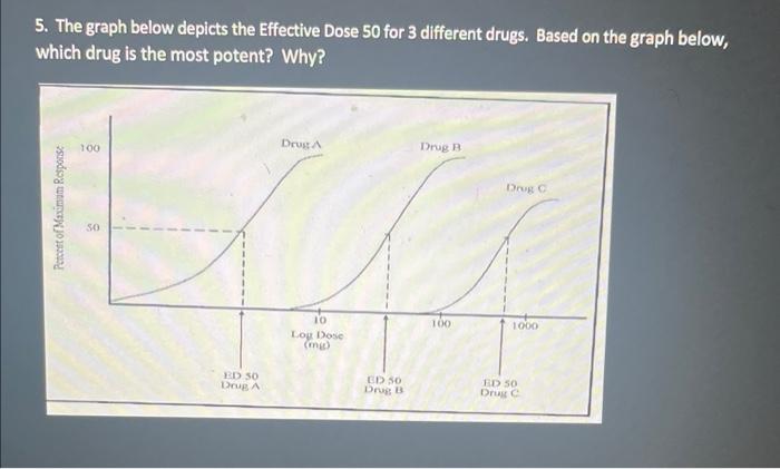Solved The graph below depicts the Effective Dose 50 for 3 | Chegg.com