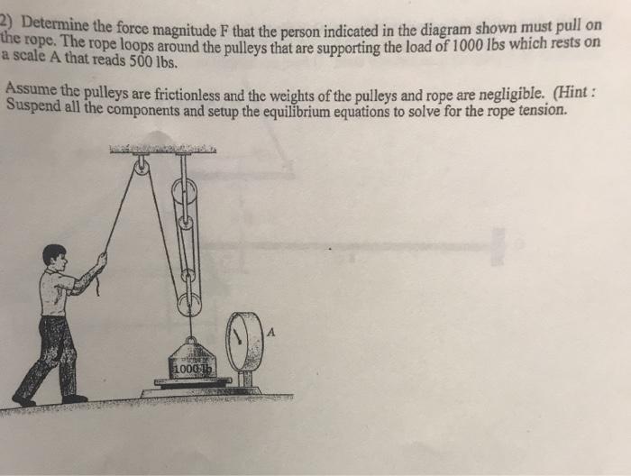 Solved 2) Determine the force magnitude F that the person | Chegg.com