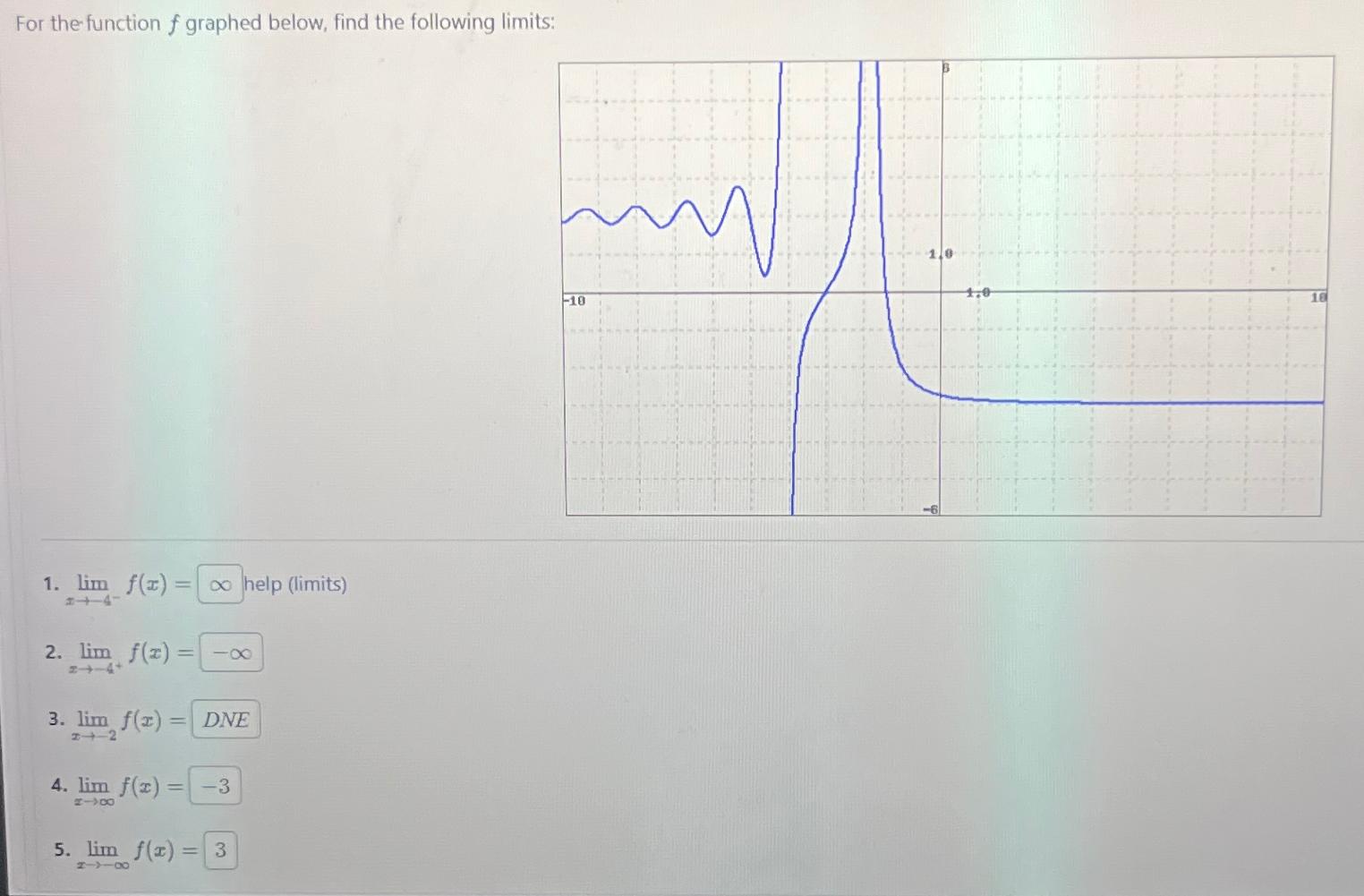 Solved For the function f ﻿graphed below, find the following | Chegg.com