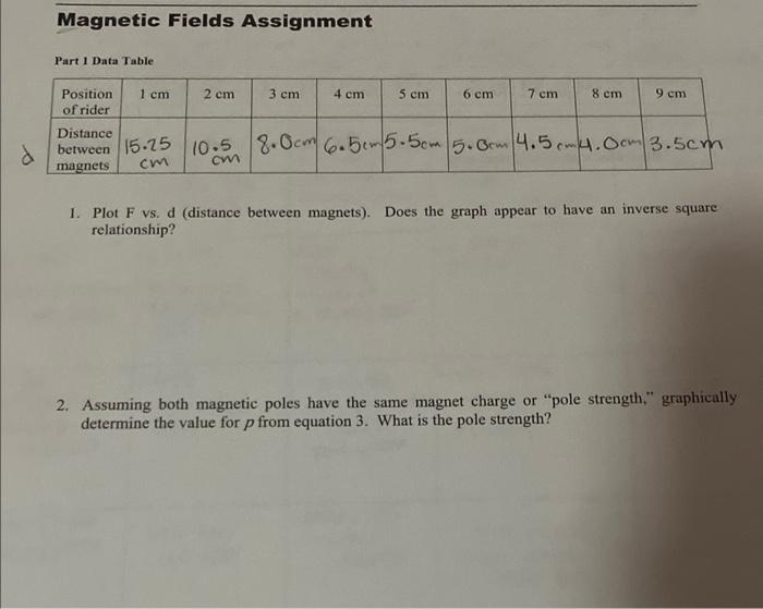 Solved Magnetic Fields Assignment 1. Plot F vs. d (distance | Chegg.com