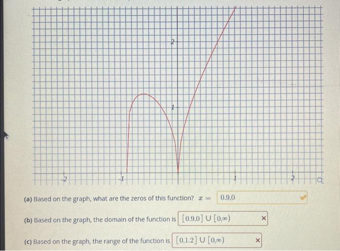 Solved (a) Based on the graph, what are the zeros of this | Chegg.com